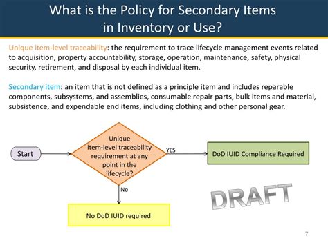 Ppt Item Unique Identification Iuid 101 Powerpoint Presentation Free Download Id 1681330