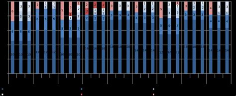 Matching Result Node Classification With The Dtw Coupled With The 3