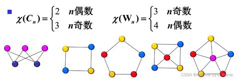 图论中的着色问题 Csdn博客