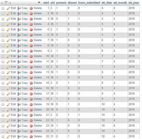 Mysql Sql Query Returning All Rows Values However Using Conditions