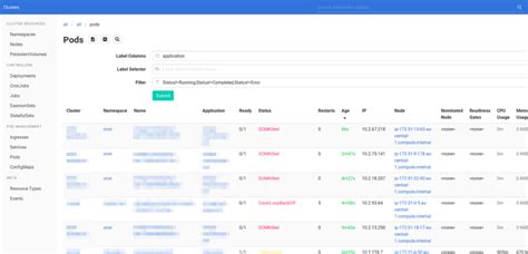 Top 5 Free Gui Tools For Kubernetes Features Pros And Cons