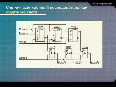 Счетчики регистры Лекция 7 презентация онлайн