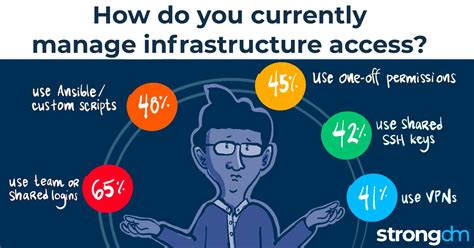 Is The Infrastructure Access Security Gap Putting You At Risk