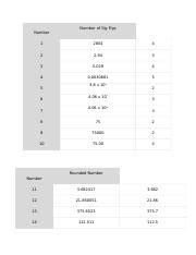 Mastering Sig Figs Understanding And Applying Rules For Course Hero