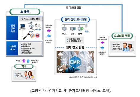 인성정보 대구 지역 원격의료시스템 무상 지원”