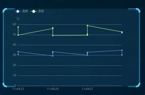 物联网挑战赛智能家居管理面板 Makelog造物记
