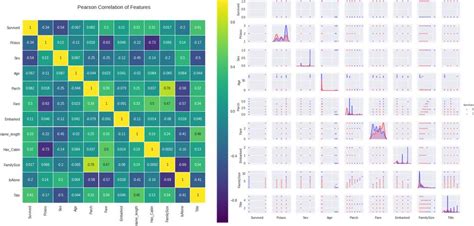 Kaggle On Linkedin The Titanic Dataset Has Inspired 6k Kernels This
