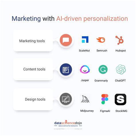 Ai In Marketing Key Trends Of Digital Marketing In 2024