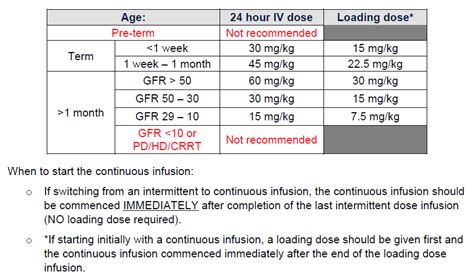 Ask Dis Vancomycin Continuous Infusion