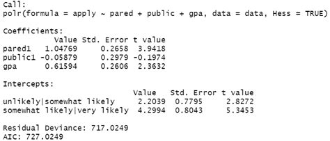 Ordered Logistic Regression In R Research Oriented Modeling And Interpretation One Zero Blog