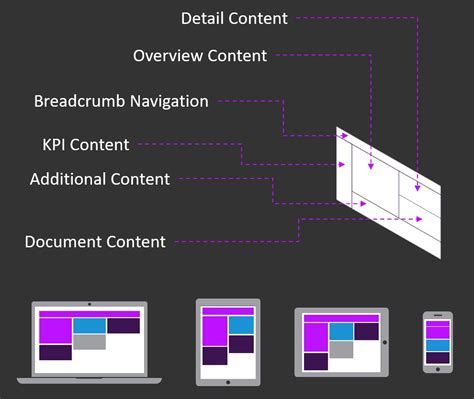 Wonderware System Platform Highly Scalable Scada Platform