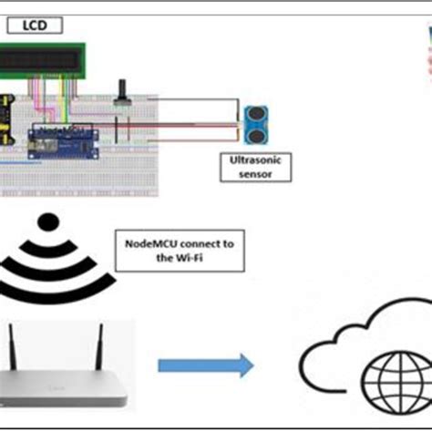 Automated Monitoring System For River Water Level And Water Quality Download Scientific Diagram