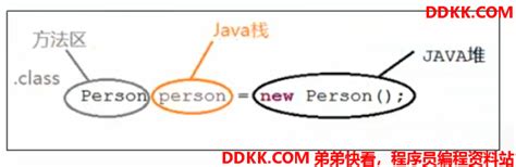 Jvm 实战 方法区 弟弟快看教程