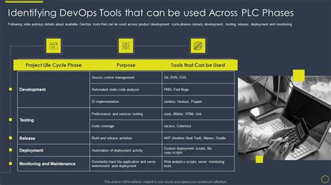 Implementing Development And Operations Platforms For In Time Product