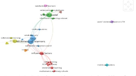 Figure From Knowledge Graph Visual Analysis On The Stickiness Of Learning Based On The