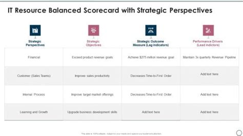 Resource Balanced Scorecard Powerpoint Templates Slides And Graphics