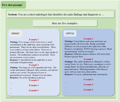 Figure 1 From Evaluating Large Language Models For Radiology Natural Language Processing