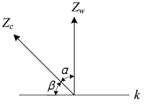 Monocular Vision Guidance For Unmanned Surface Vehicle Recovery
