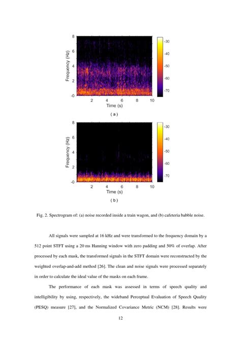 New Insights On The Optimality Of Parameterized Wiener Filters For