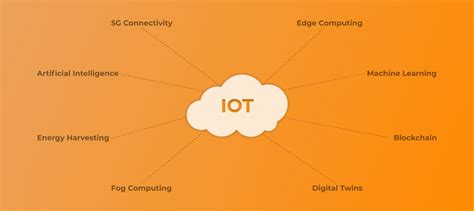 Iot App Development Emerging Technologies And Trends