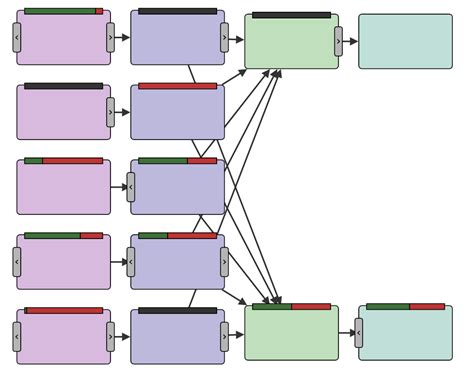 Cytoscapejs How To Prevent Connected Nodes From Being Foregrounded