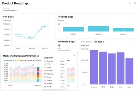 9 Data Visualization Examples To Boost Your Business Slingshot