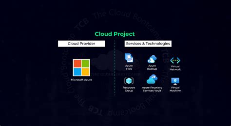microsoft azure 100 managed wiki deployment using microsoft azure app