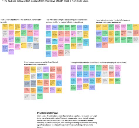 Affinity Map For Nickquolette Figma