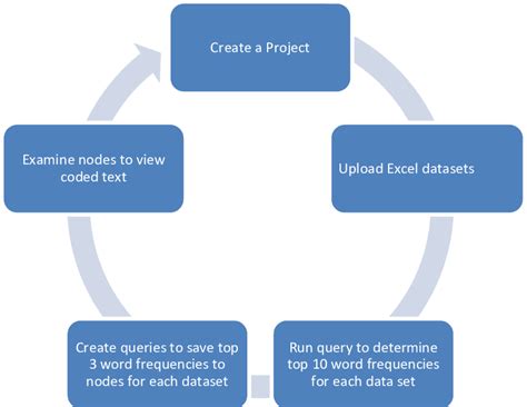 Data Coding In Nvivo Download Scientific Diagram