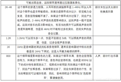 【语音识别】基于matlab功率谱和倍频法男女生识别【含matlab源码 705期】 男声 女声 童声 信号频谱分析 Csdn博客