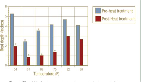 Figure 1 From Pythium Root Dysfunction Of Creeping Bentgrass Greens