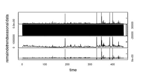 Multiple Linear Regression Using R For The Real Estate Data Set