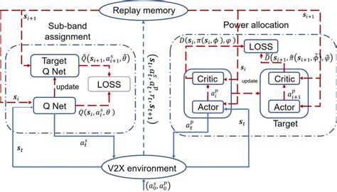 The Architecture Of The Joint Drl Framework Download Scientific Diagram
