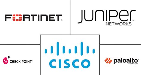 Enterprise Firewall Companies Top Company List