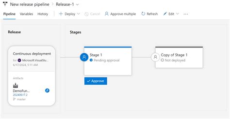 Azure Devops Cicd Pipeline For Azure Functions Tutorial The Eecs Blog