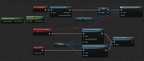 Data Binding Prysm Documentation