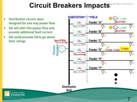 2014 Pv Distribution System Modeling Workshop Purpose Of Advanced Inverters Mitigation And
