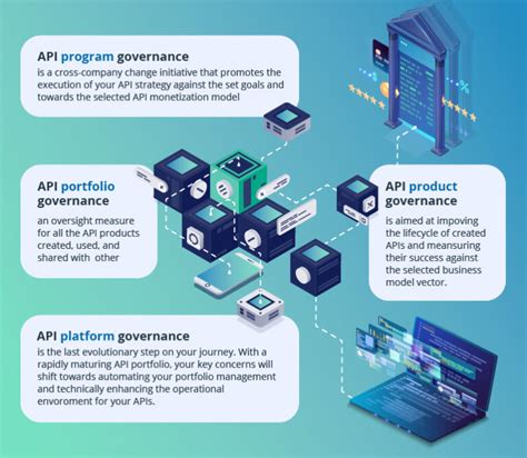 Why Adopt The API Strategy Benefits And Use Cases Explained Intellias