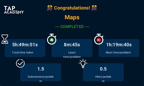 Avinash K B On Linkedin Fullstack Javafullstack Tapacademy
