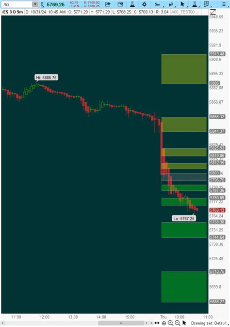 Draw Boxes For Fiegenbaum Fibs Automatically For A Given Range