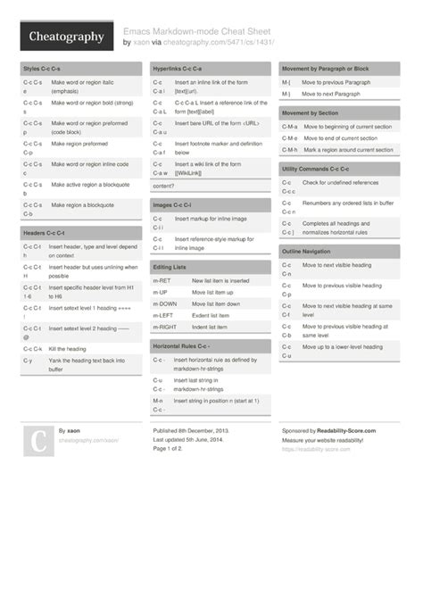 Emacs Markdown Mode Cheat Sheet By Xaon Download Free From
