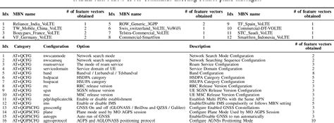 figure 1 from preventing sim box fraud using device model