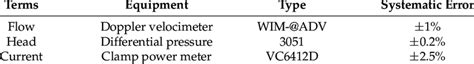 Passage Structure Parameter Table Download Scientific Diagram