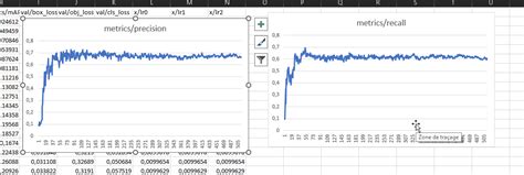 is it possible that my model never converges · issue 9864 · ultralytics yolov5 · github