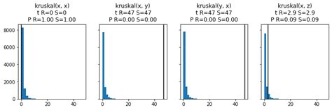 Permutation Tests — Resample Documentation