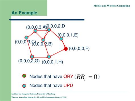 Ppt Lecture The Temporally Ordered Routing Algorithm Powerpoint