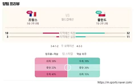프랑스 폴란드 16강 중계 카타르 월드컵 축구 실시간 2025
