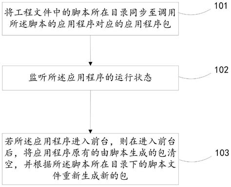 A Script Dynamic Debugging Method Device And Terminal Eureka Patsnap