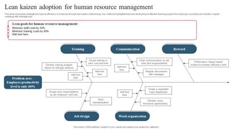 Lean Kaizen SlideTeam