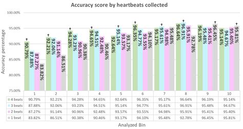 A Fast Deep Learning Ecg Sex Identifier Based On Wavelet Rgb Image
